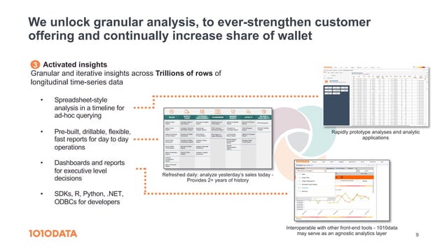 Who is 1010data? | PPT