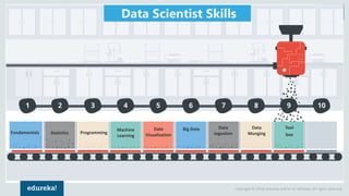 Who is a Data Scientist? | How to become a Data Scientist? | Data Science Course | Edureka | PPT