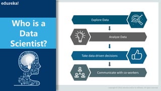 Who is a Data Scientist? | How to become a Data Scientist? | Data Science Course | Edureka | PPT