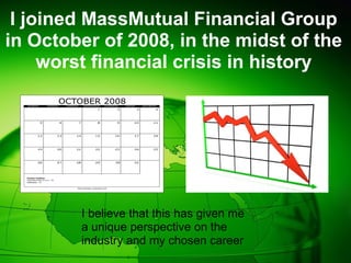 Who is Ben Bloom | PPT | Financial Planning | Personal Finance