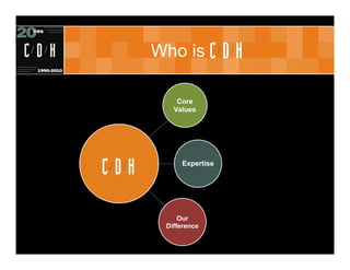 Who is C/D/H | PPT