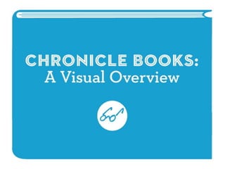 Chronicle Books | PPT