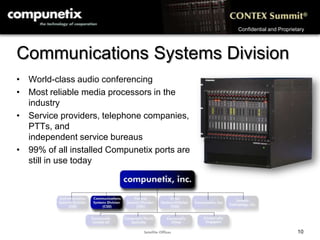 Who is compunetix black template | PPT