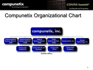 Who is compunetix black template | PPT