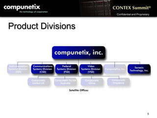 Who is compunetix black template | PPT