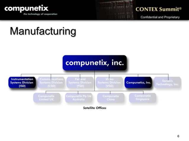 Who is compunetix black template | PPT