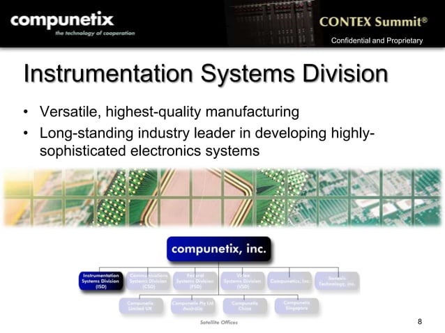 Who is compunetix black template | PPT