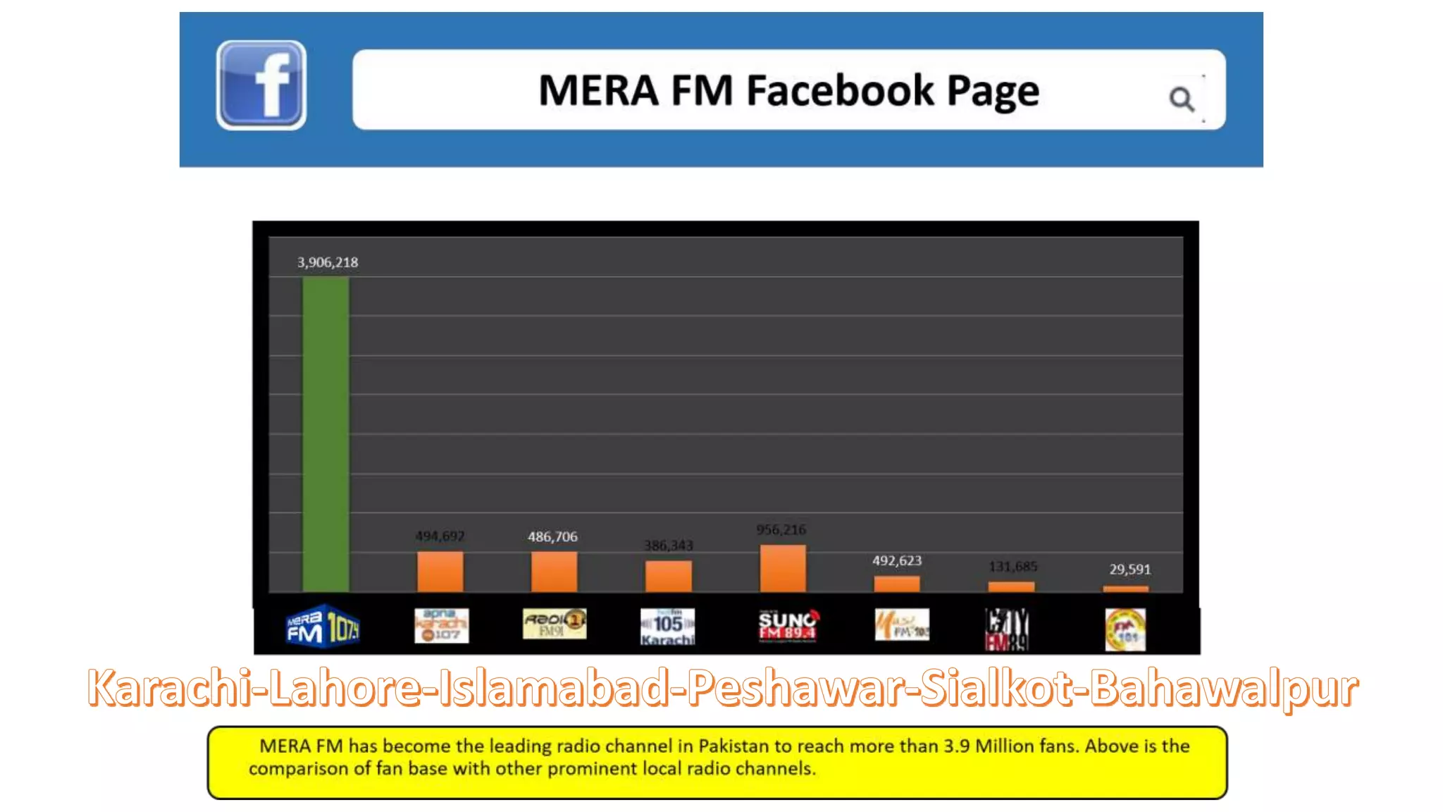 Who is connected with Mera Fm 107.4.pptx