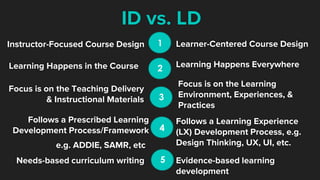 Who is Designing Learning Today? | PPTX
