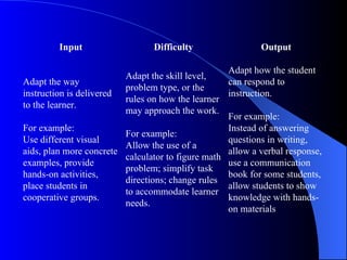 Who is in my classroom | PPT
