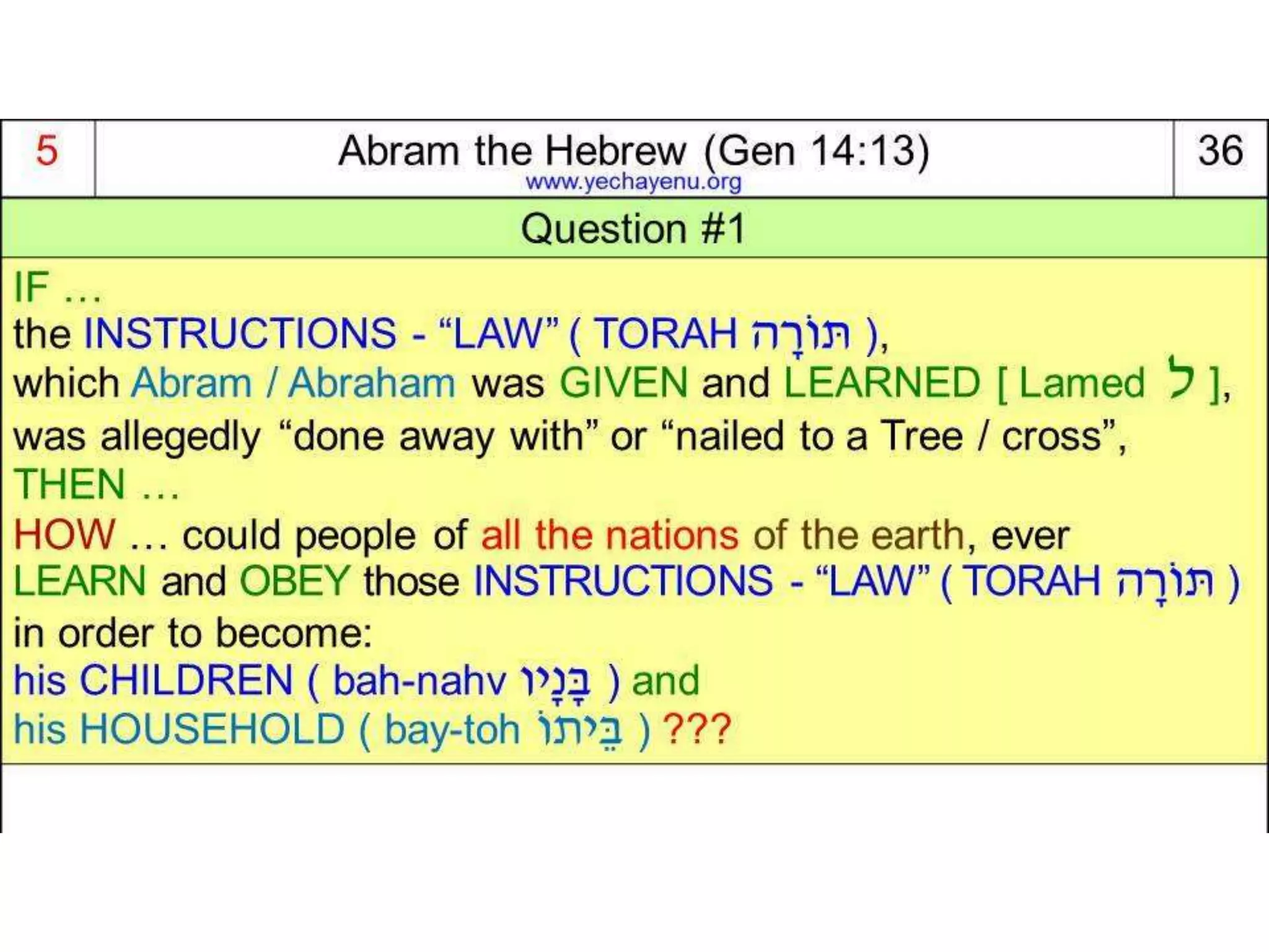 Who Is Israel | PPTX