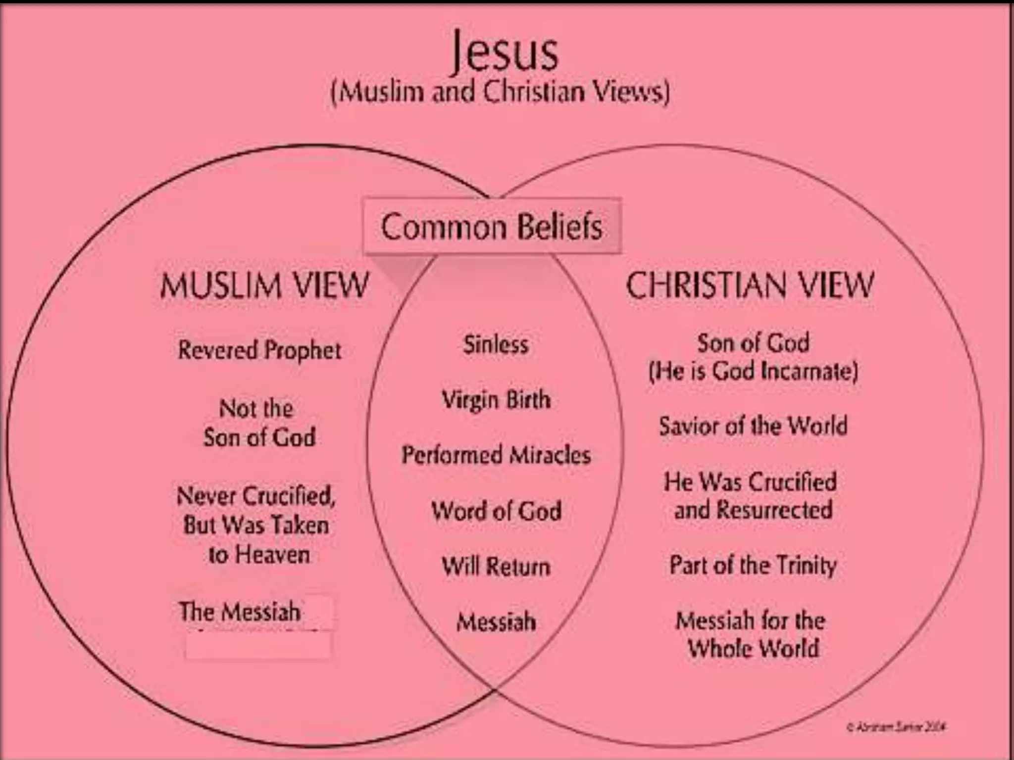 Who is jesus, Isa alaihissalam? Islamic Perspective. | PPTX