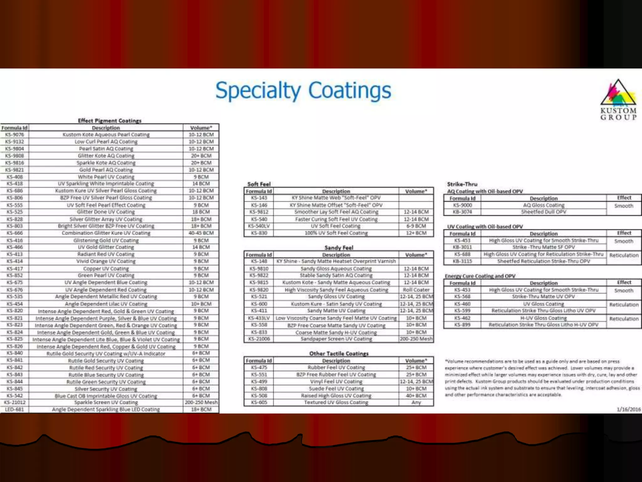 Who is Kustom Group | PPSX