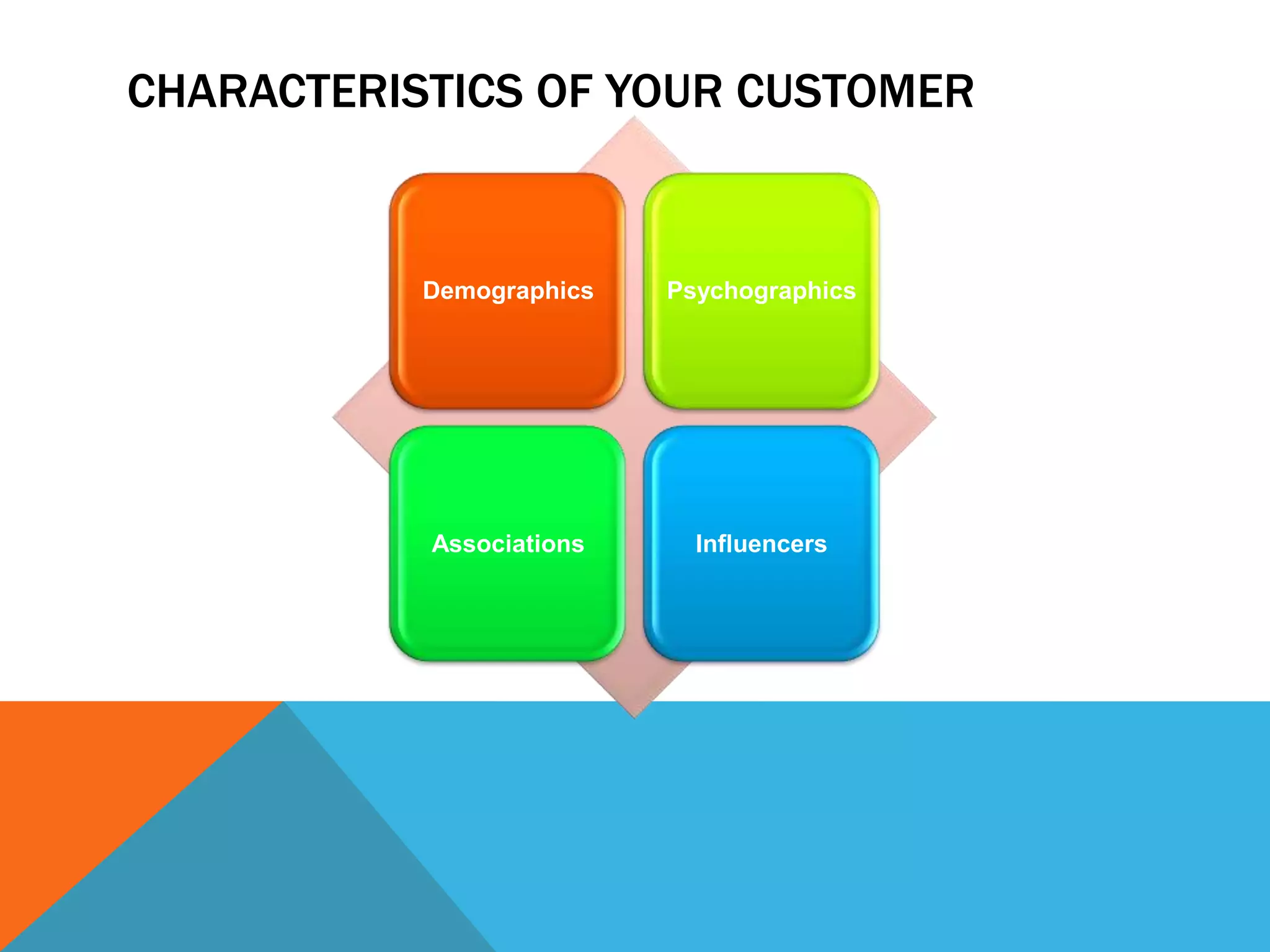 Who is My Customer | PPTX