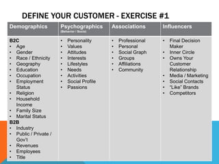 Who is My Customer | PPTX