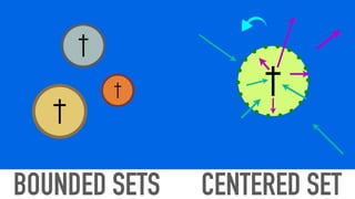 Who Is a Christian | PPT