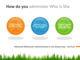 Who is she in tunis advanced webmaster administration session | PPT