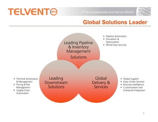 Who Is Telvent DTN? | PDF