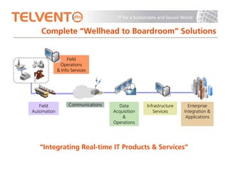 Who Is Telvent DTN? | PPT