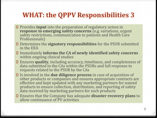 Who is the EU QPPV and what do they do | PPTX