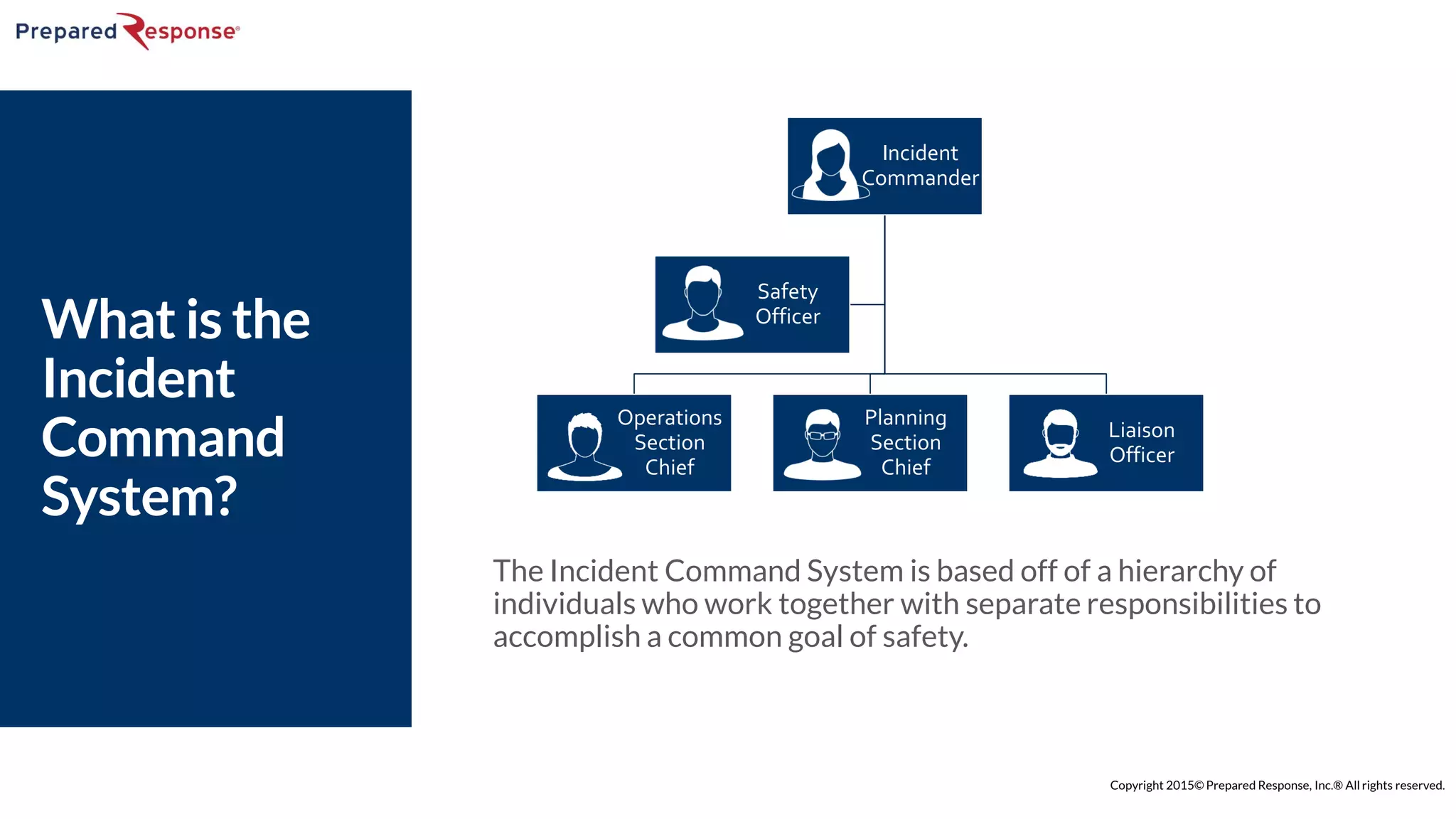 During a School Emergency, Who is the Incident Commander? | PPT