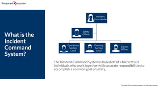 During a School Emergency, Who is the Incident Commander? | PPT