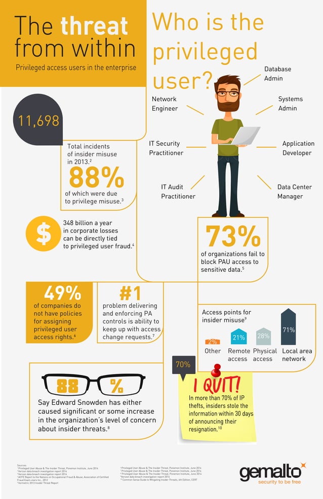 Who is the privileged user | PDF