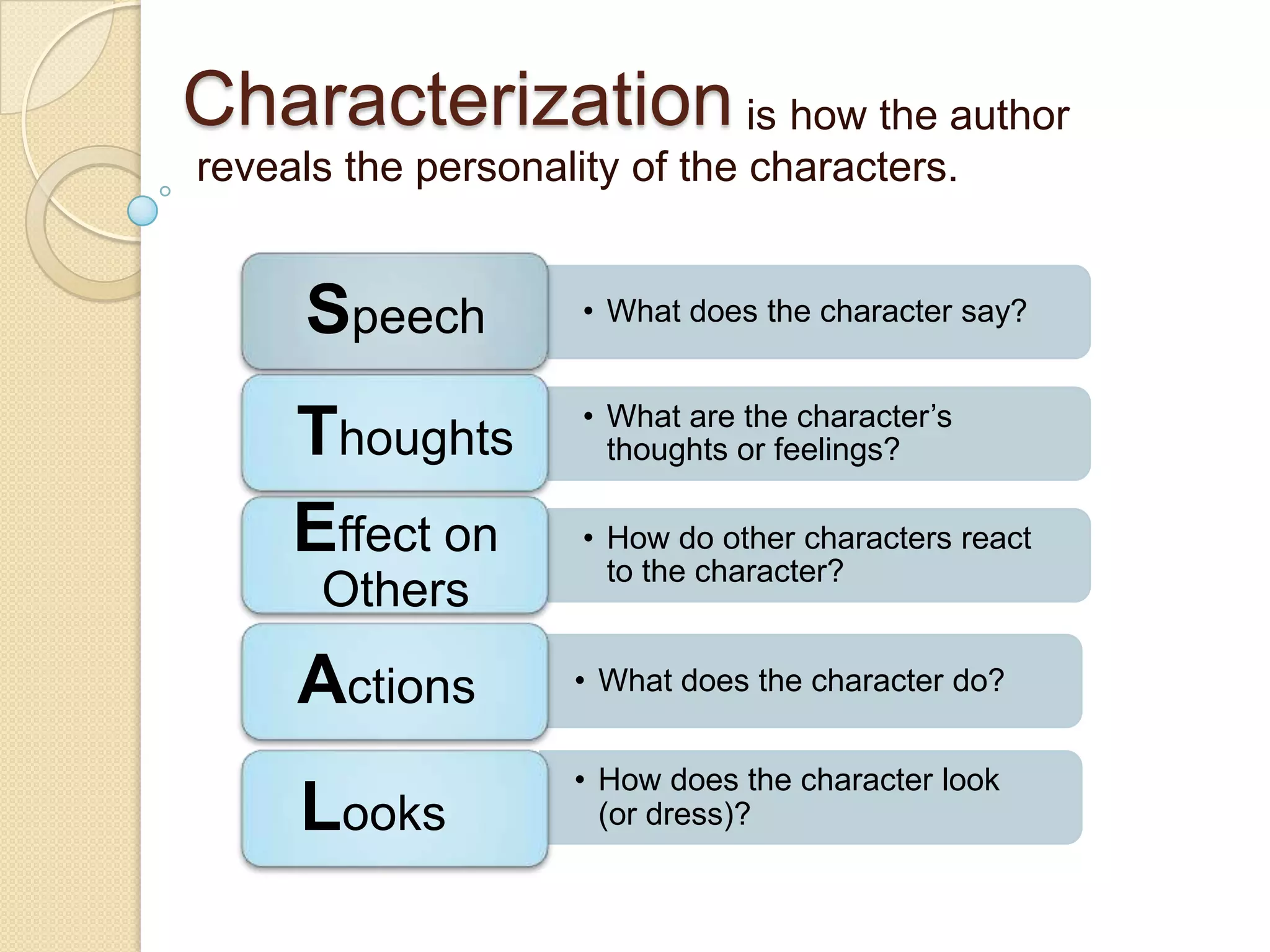 Who is This Character? | PPTX