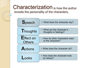 Who is This Character? | PPTX