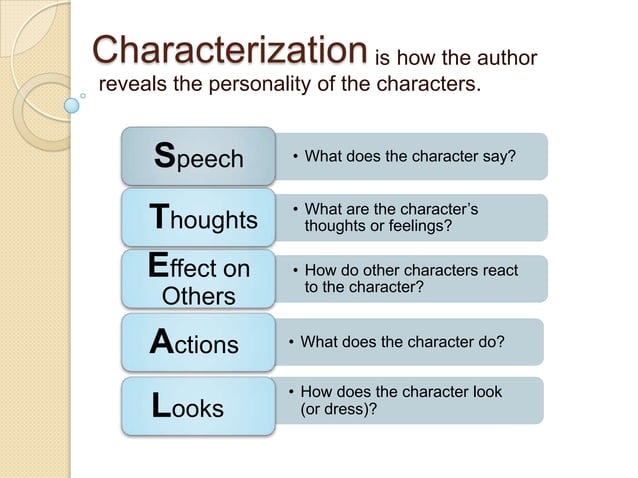Who is This Character? | PPT