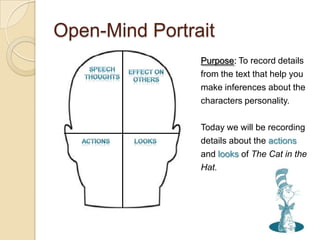 Who is This Character? | PPTX