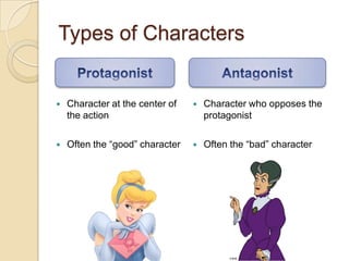 Who is This Character? | PPTX