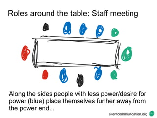 Who is who around the table presentation | PPT
