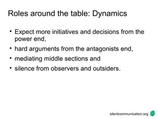 Who is who around the table presentation | PPT