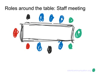 Who is who around the table presentation | PPT
