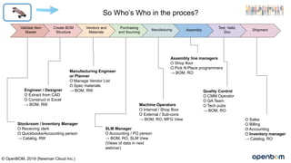 Bill of Materials Basics: Who's involved in an effective BOM process ...