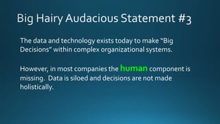 Who is your Company’s Chief Decision Officer | PPTX