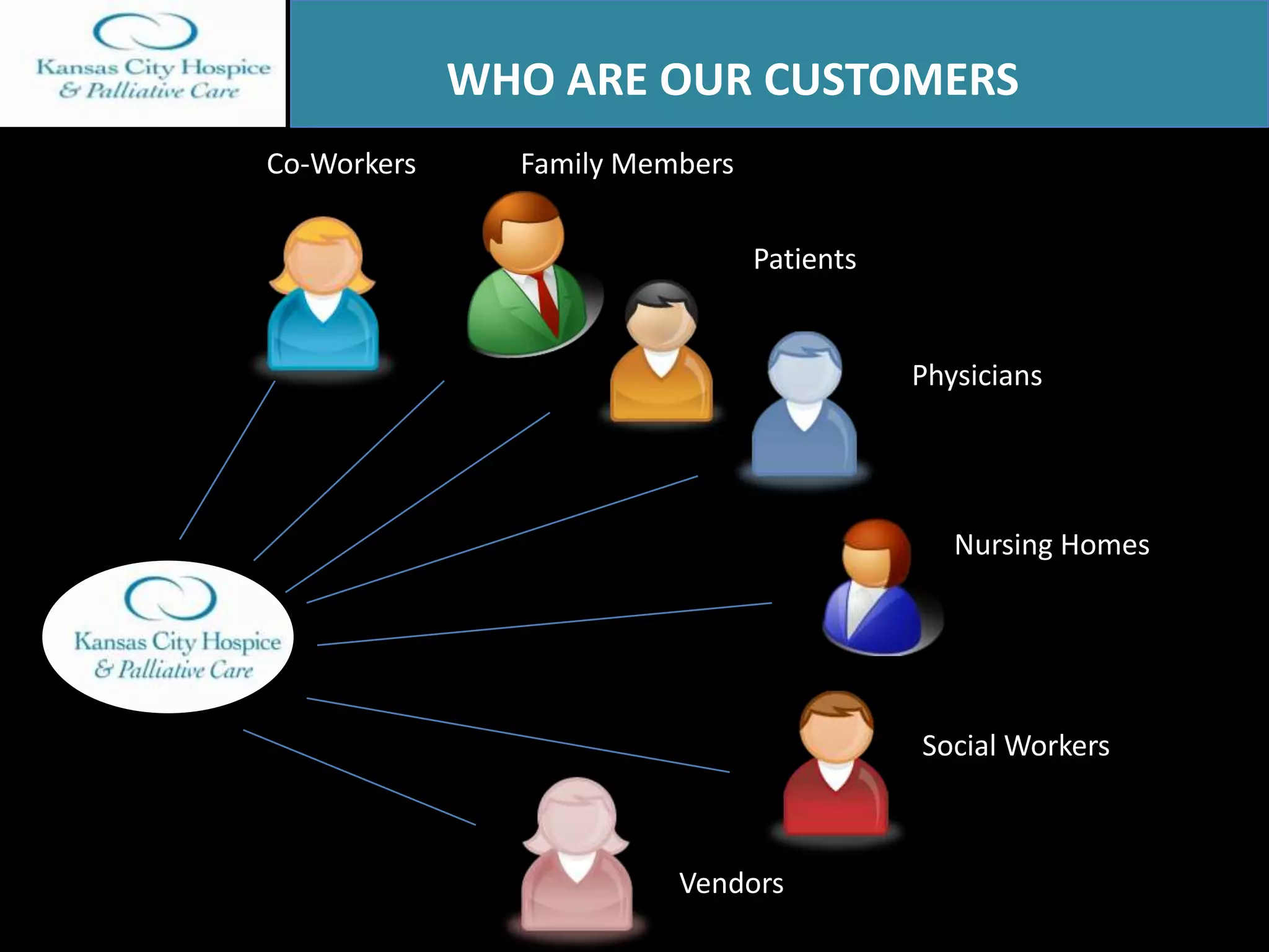 Who is your customer | PPT