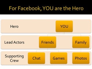 Who is your hero | PPT