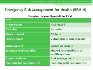 Thematic Platform for Emergency and Disaster Risk Management Health and ...
