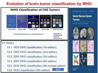 WHO Latest tumor classification Edited.pptx