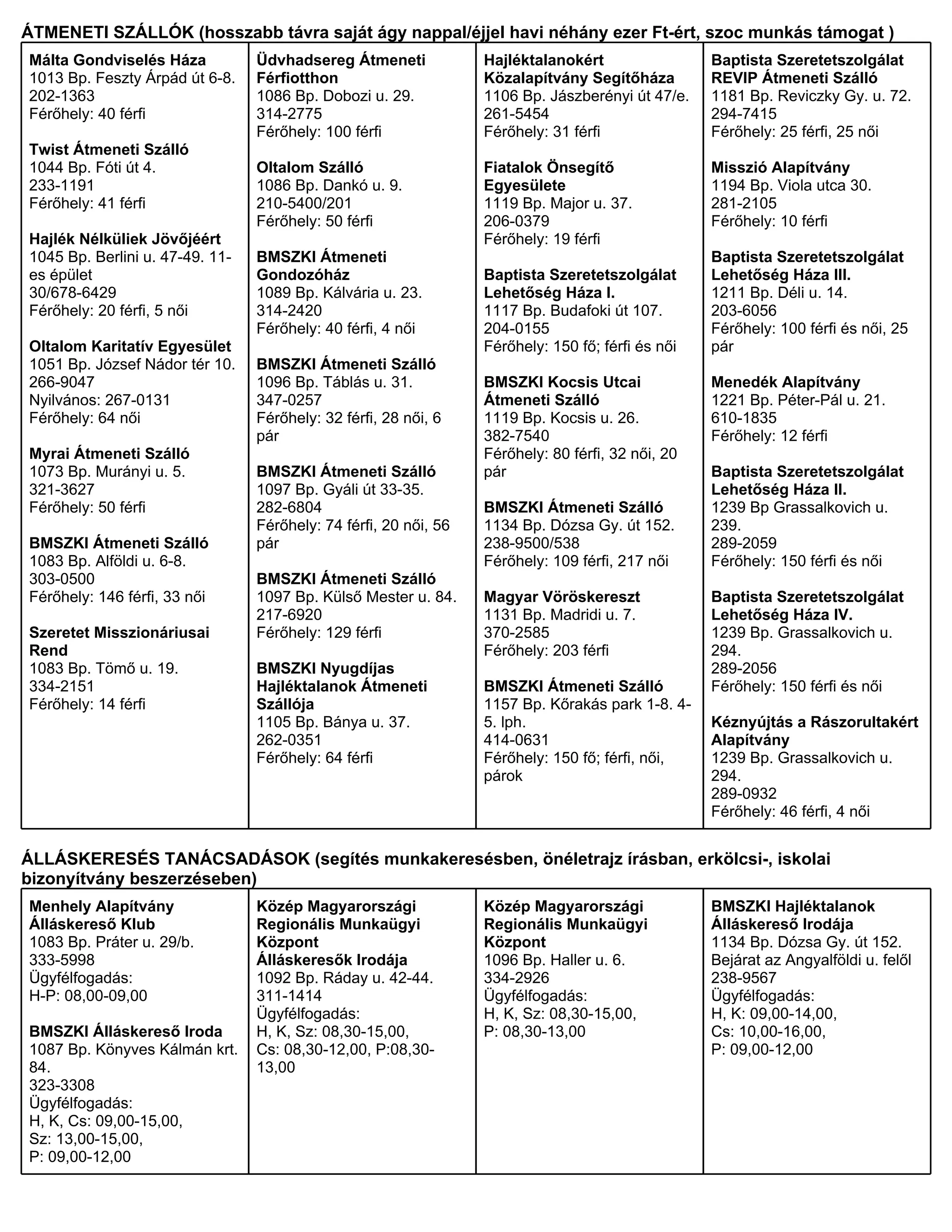 Budapesti Hajléktalan Szállok és Ellátás | PDF