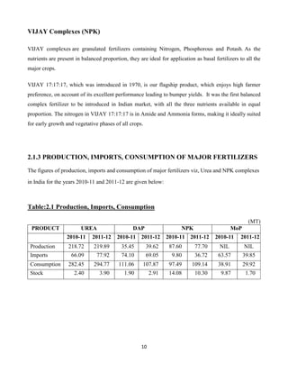Company Analysis in Madras Fertilizers Limited (MFL) | DOCX