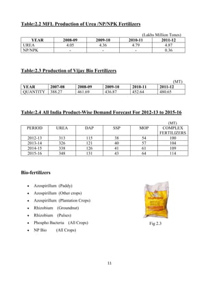 Company Analysis in Madras Fertilizers Limited (MFL) | DOCX