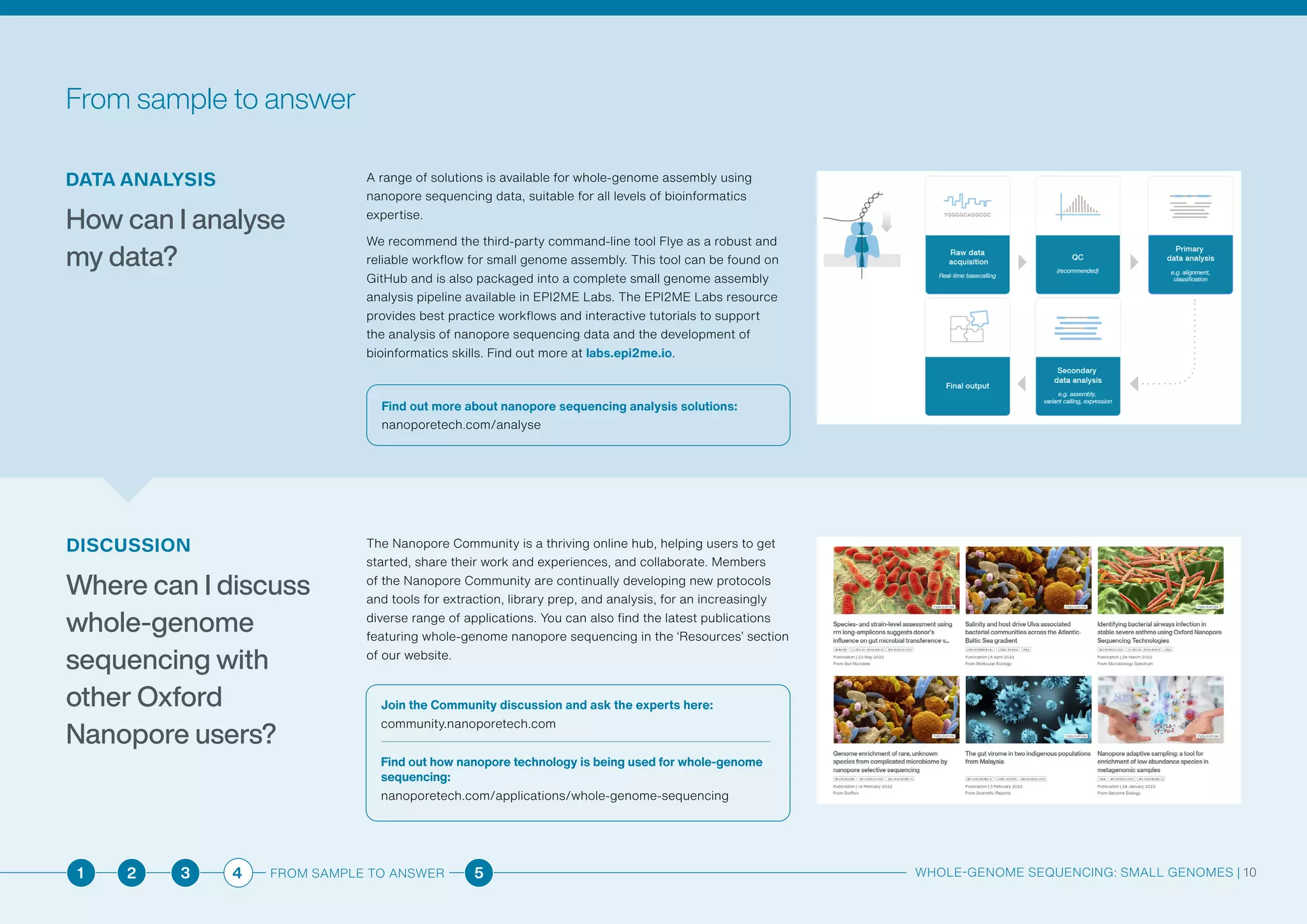 whole-genome-sequencing-guide-small-genomes.pdf.pdf