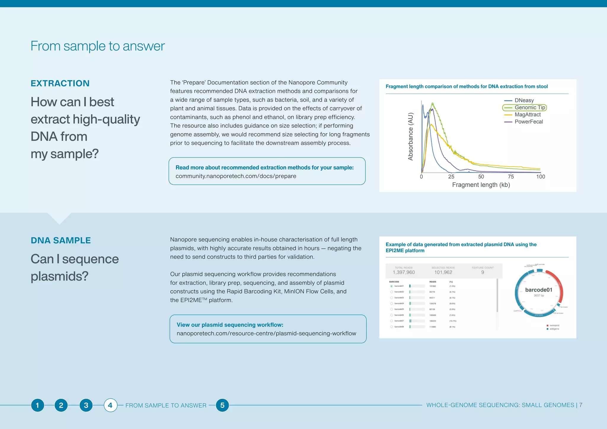 whole-genome-sequencing-guide-small-genomes.pdf.pdf