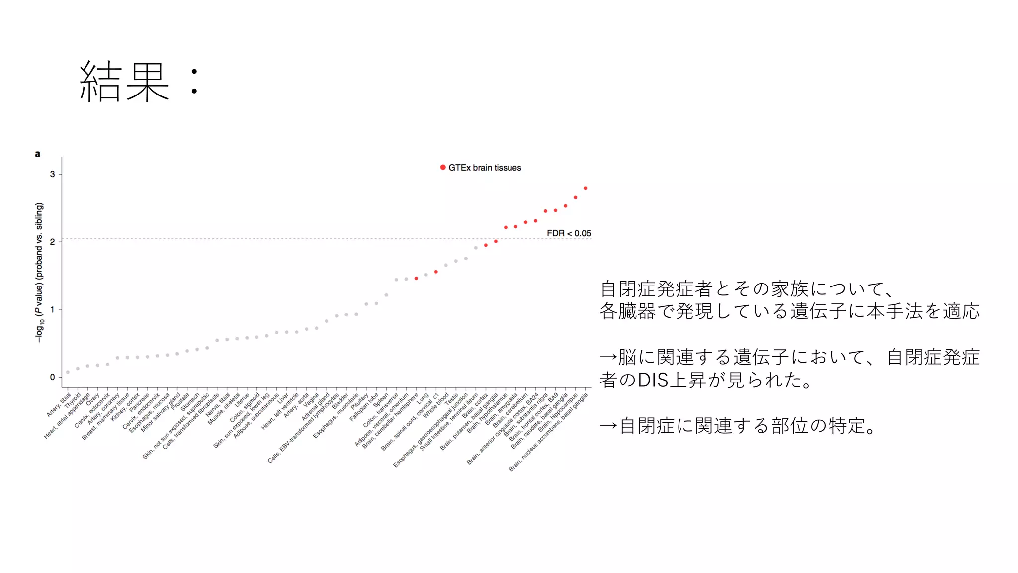 Whole genome deep-learning analysis identifies contribution of ...