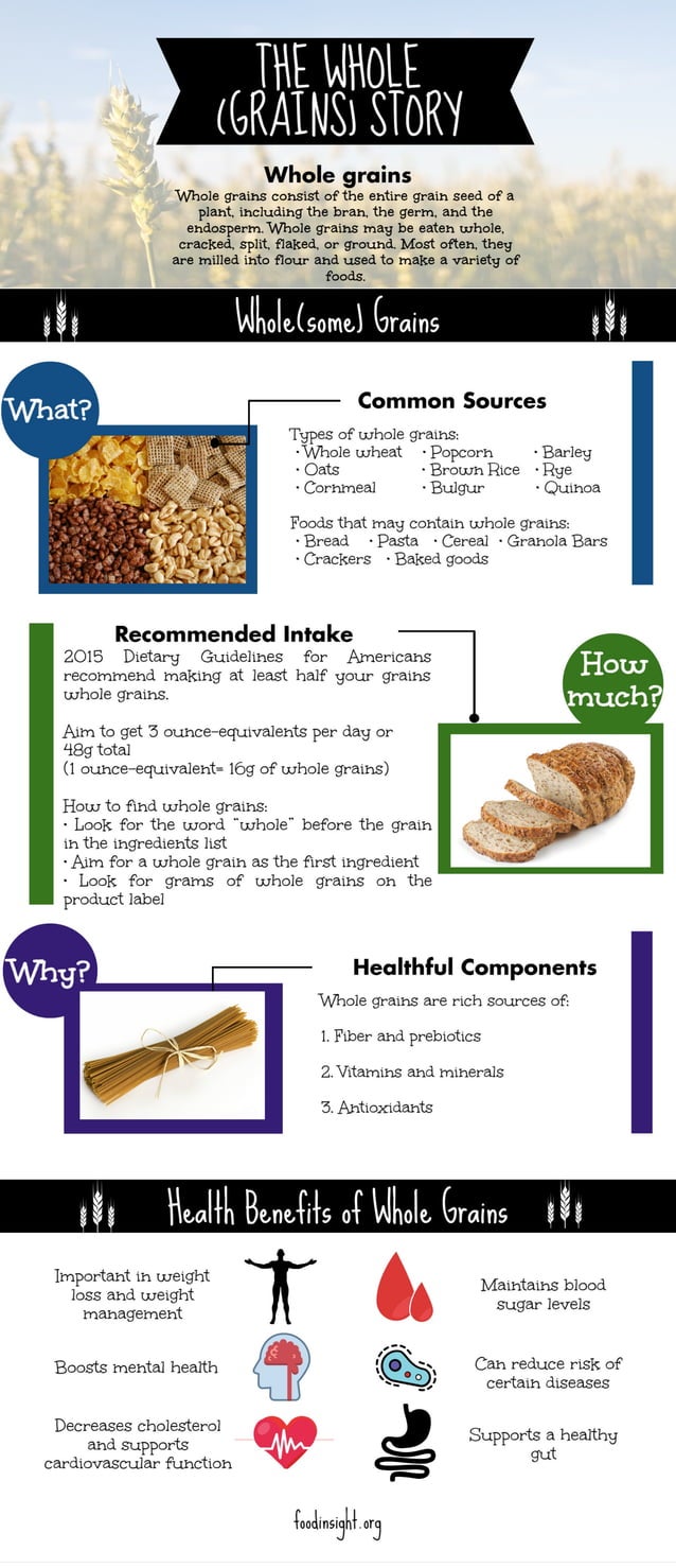 The (Whole) Grains Story | PDF