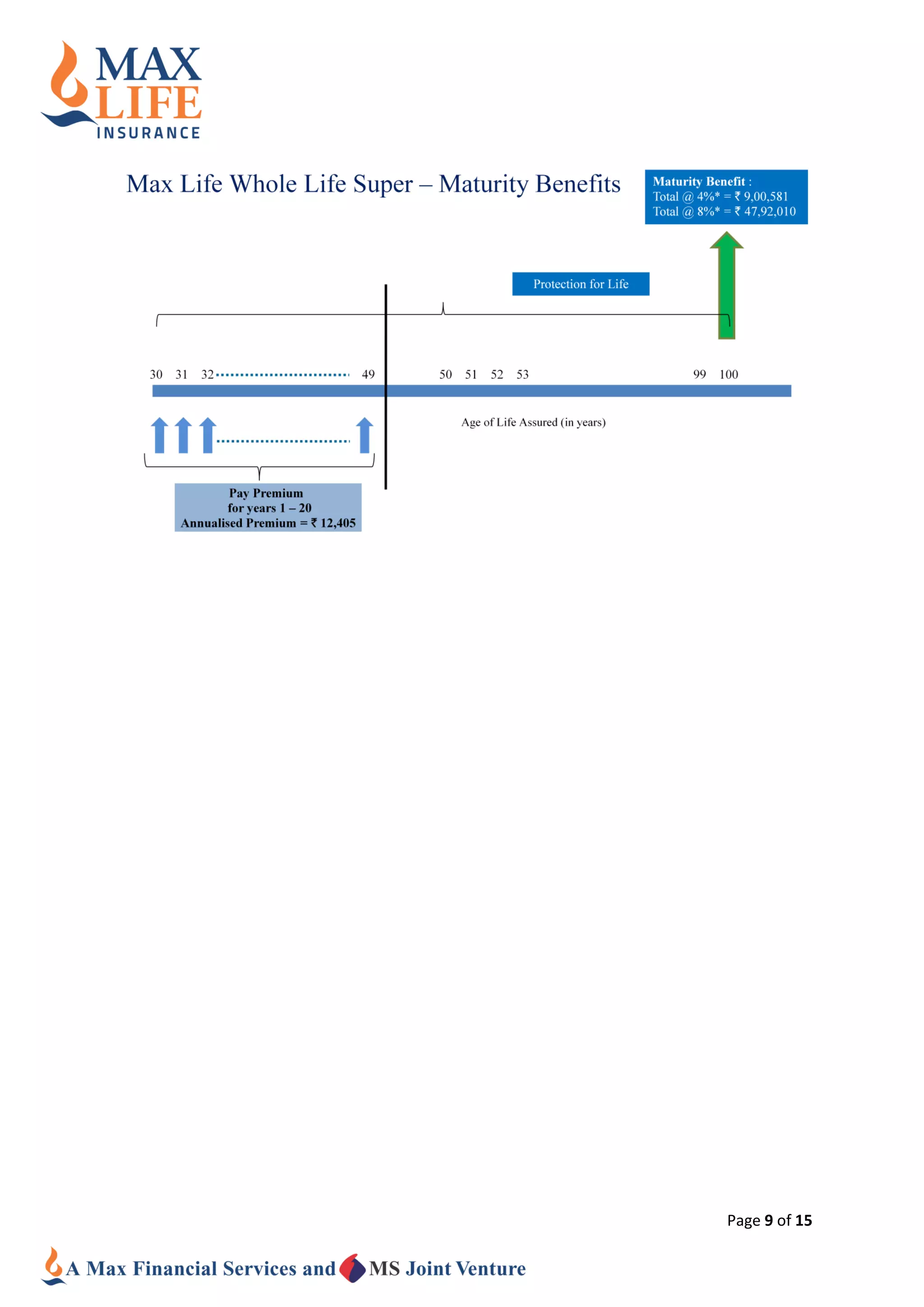Whole life-super-brochure | PDF