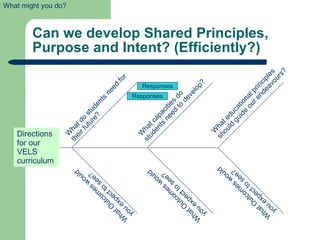 Whole School Planning For Student Learning | PPT